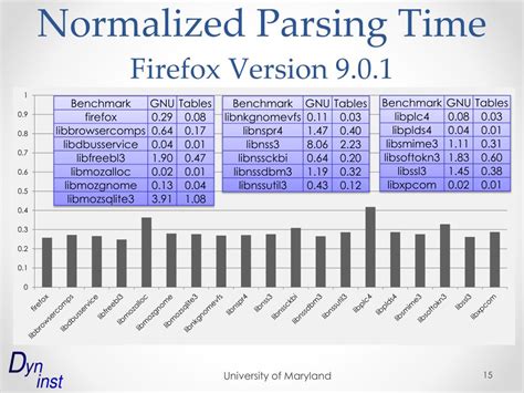 Ppt Compiler Assisted Binary Parsing Powerpoint Presentation Free