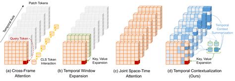 Fine Grained Knowledge Graph Driven Video Language Learning For Action Recognition Ai Research