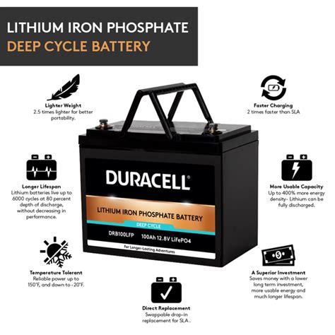 Duracell Lithium Deep Cycle Battery Battery Biz