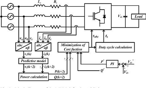 Figure 1 From Dynamic Performance Improvement Of Ac Dc Converter Using Model Predictive Direct