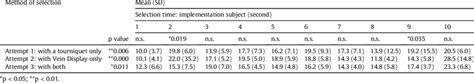 Selection Time Implementation Subject Download Table