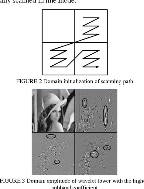 Figure 3 From An Efficient Image Compression Method Based On Spiht