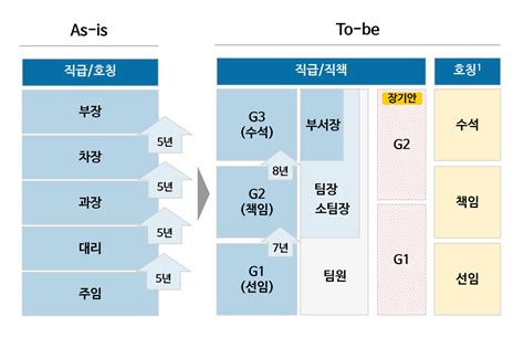 인쇄하기