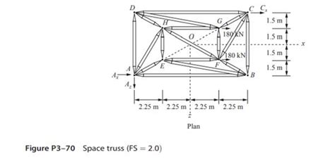 Solved Use A Computer Program To Solve The Truss Design Problems