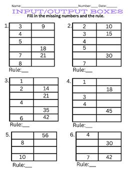 Input Output Tables Rd Grade Multiplication Division Number Patterns