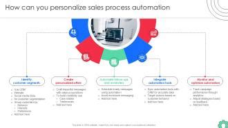 Sales Performance Optimization How Can You Personalize Sales Process Automation Ppt Template PPT