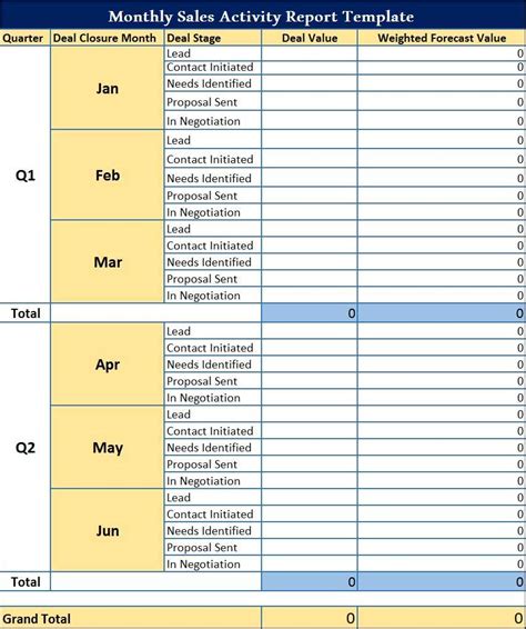 Monthly Sales Activity Report Template Free Report Templates With Monthly Activity Report