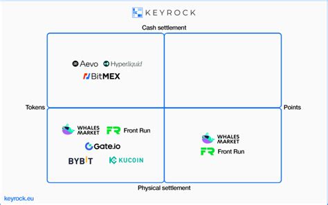 Pre Token Platforms Give Early Market Access But Still Lack Liquidity