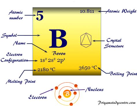 Boron Element