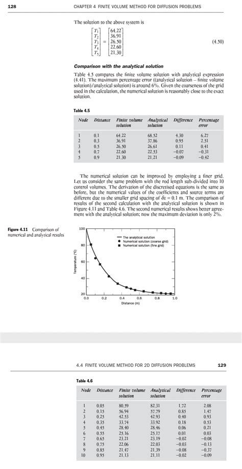 Given The Following Solution Write A Code In Matlab