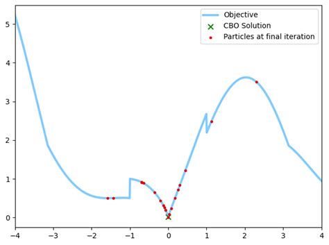 1d Example — Cbx V016 Documentation