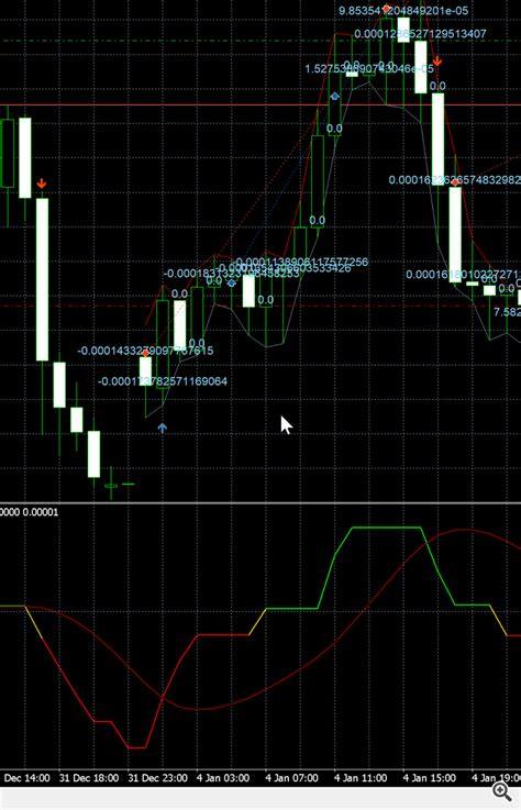 Fix Bug With Buffer Values In Complex Indicator Expert Coders Only Please An Order To