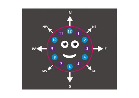 Smiley Compass Clock Caloo Ltd