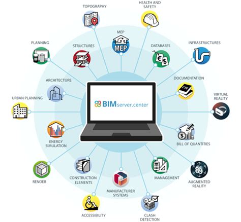 Bimservercenter The Next Step In Collaborative Bim Workflows