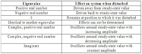 Cozy Beehive Dynamic Stability Of Bicycle Design Part 3