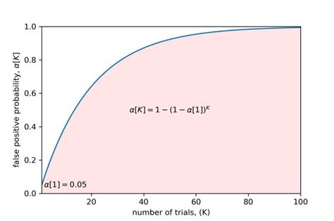 Ai Machinelearning Artificialintelligence Datascience Deeplearning