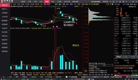 南矿集团001360长短期均线“粘合顺上↑”看多跟踪。财富号东方财富网