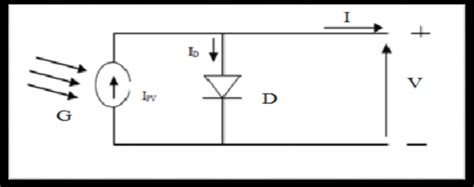 Ideal Pv Cell With One Diode 4 Download Scientific Diagram