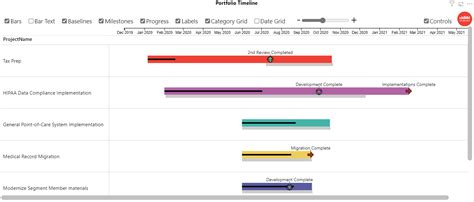 Portfolio Timeline Stratada