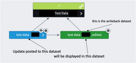 Palantir Foundry How Can I Writeback Data Through Slate Using Table