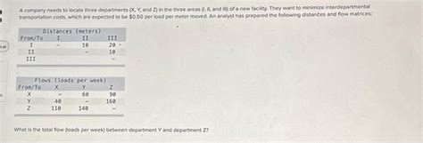 Solved A Company Needs To Locate Three Departments Xy And