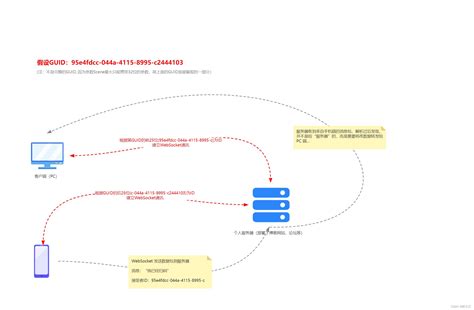 个人博客网站实现微信扫码登录新个人网站接入微信登录 Csdn博客