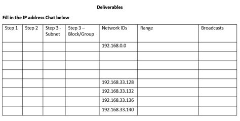 solved this is networking using the starting ip of 192 168 0 0