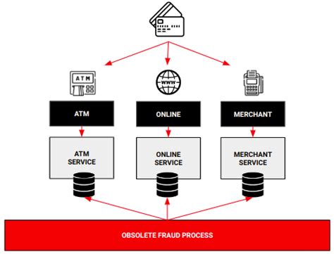Stream Processing Con Kafka Streams Processor API Paradigma