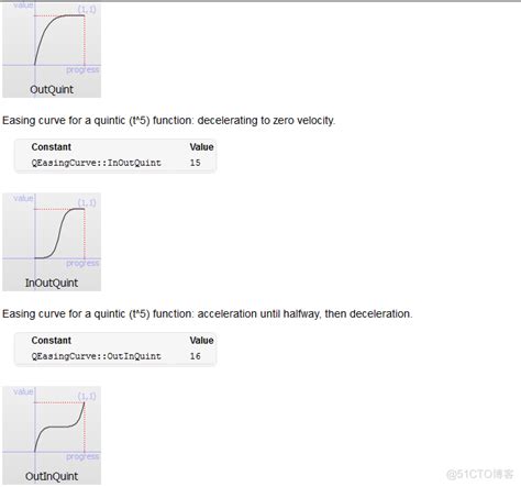 Qt界面切换特效wx63621a72419b1的技术博客51cto博客