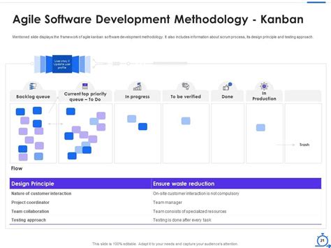 Agile Software Development Lifecycle It Powerpoint Presentation Slides Presentation Graphics