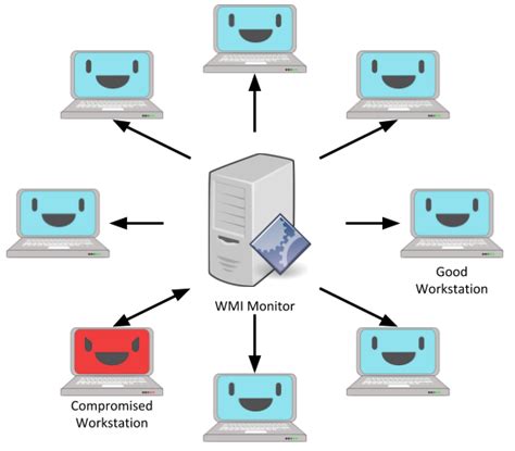 Project Zero Exploiting NET Managed DCOM