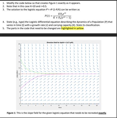 Solved Modify The Code Below So That Creates Figure 1