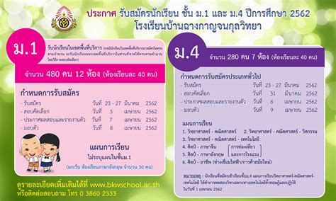 กำหนดการรับสมัครนักเรียน โรงเรียนบ้านฉางกาญจนกุลวิทยา บกว