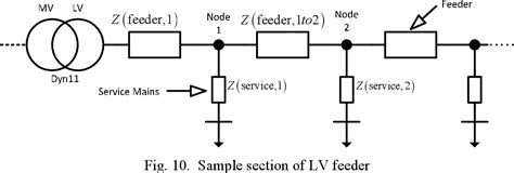 Figure 10 From Use Of Smart Meter Data To Determine Distribution System Topology Semantic Scholar