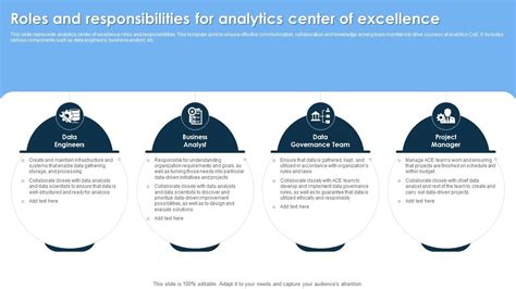 Roles And Responsibilities For Analytics Center Of Excellence Ppt