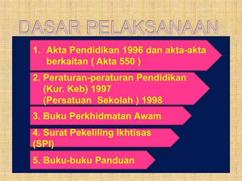 Kokurikulum Di Sekolah Ppt