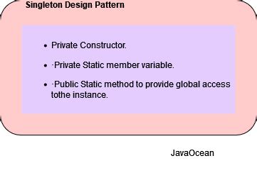 Singleton Design Pattern In Java Java Ocean