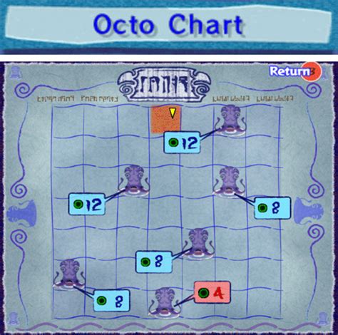 The Light Ring Chart Was My Favourite Omg Tumblr Gallery