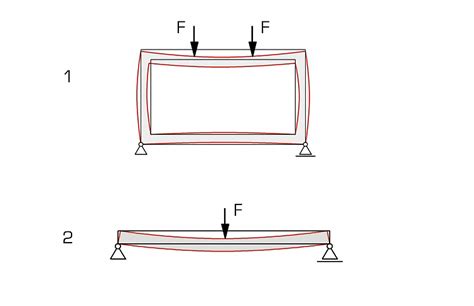 Frame For Load Testing 400kn Se 100 Material Testing Laboratory Equipment