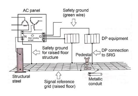 Grounding For Noise Reduction In Electronic Systems Technical Articles