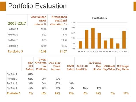 Portfolio Evaluation Template 2 Ppt Powerpoint Presentation Portfolio
