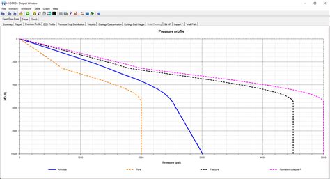 Hydpro Drilling Hydraulics Drilling Software