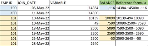 Subtraction A Row Value According To Balance Value Of Previous Row