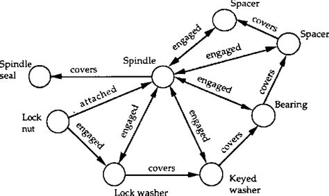 Figure 1 From Maintainability Analysis In Concurrent Engineering Of