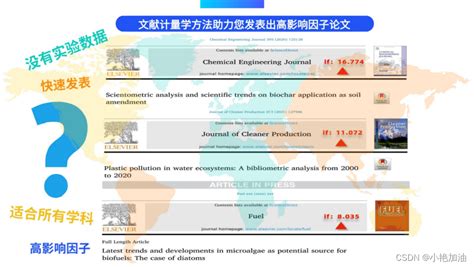 文献计量学方法与应用、主题确定、检索与数据采集、vosviewer可视化绘图、citespace可视化绘图、r语言文献计量学绘图分析文献计量