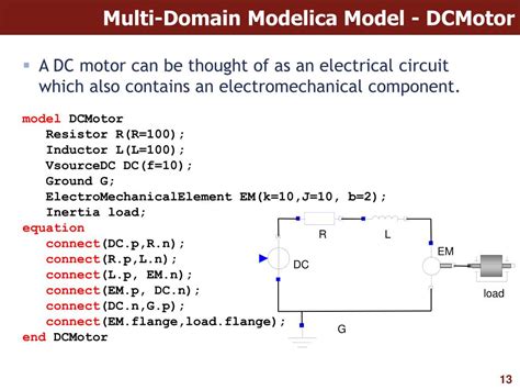 Ppt Integrated Model Driven Development Environments For Equation Based Object Oriented