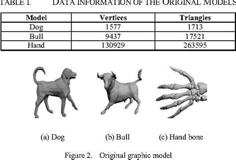 Figure 2 From An Efficient Mesh Simplification Method In 3d Graphic Model Rendering Semantic