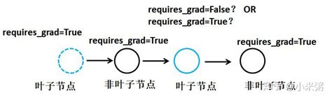 一nn Module PyTorch读懂源码 知乎