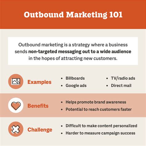 The Differences Between Inbound Vs Outbound Marketing Smithai