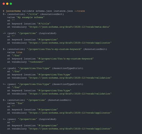 Github Sourcemetajsonschema The Cli For Working With Json Schema Covers Formatting Linting